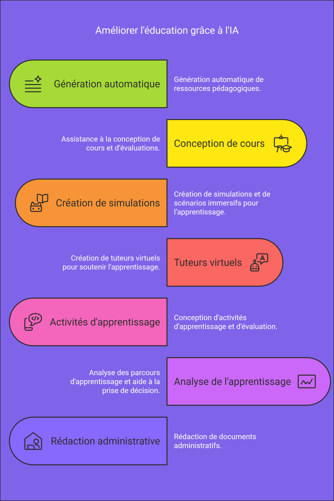 Intelligence humaine vs Intelligence artificielle